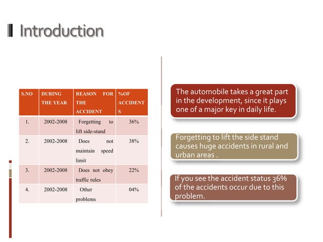 Automatic stand retrieval system ppt | PPT