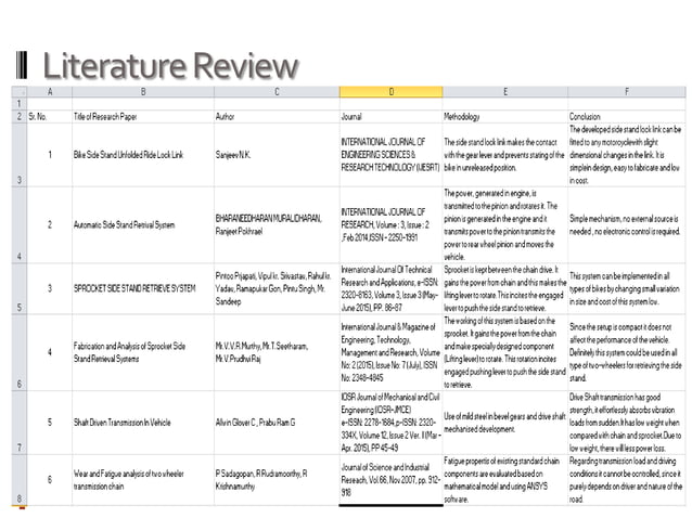 Automatic stand retrieval system ppt | PPT