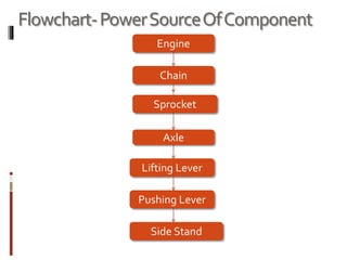 Automatic stand retrieval system ppt | PPTX | Auto Safety | Automotive