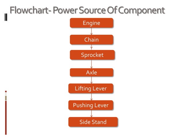 Automatic stand retrieval system ppt | PPT