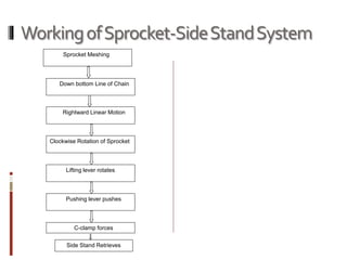 Automatic stand retrieval system ppt | PPTX | Auto Safety | Automotive