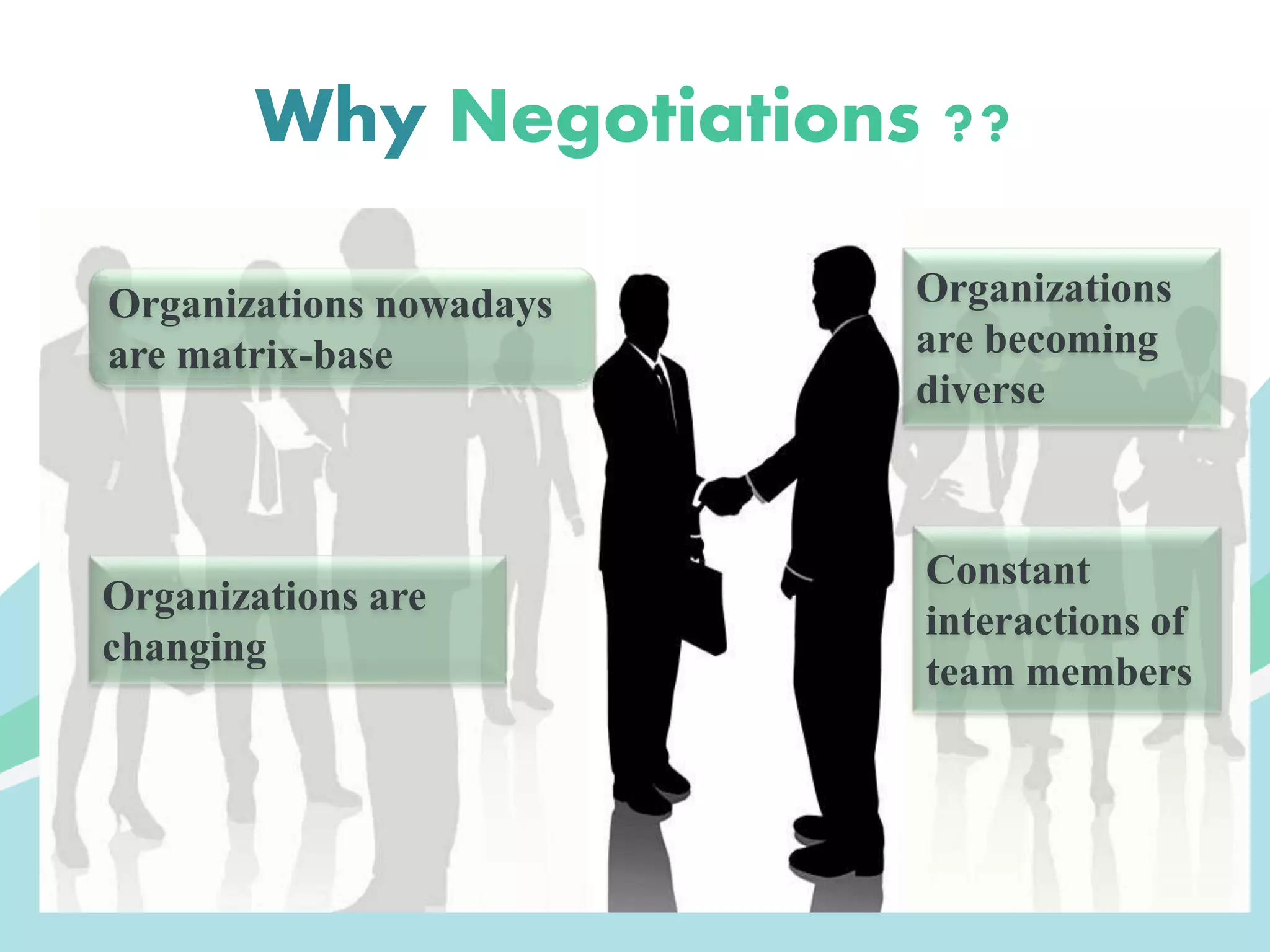 NEGOTIATIONS IN BUSINESS | PPTX