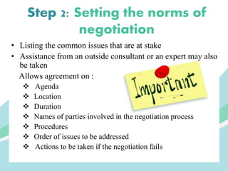 NEGOTIATIONS IN BUSINESS | PPTX