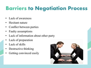 NEGOTIATIONS IN BUSINESS | PPTX