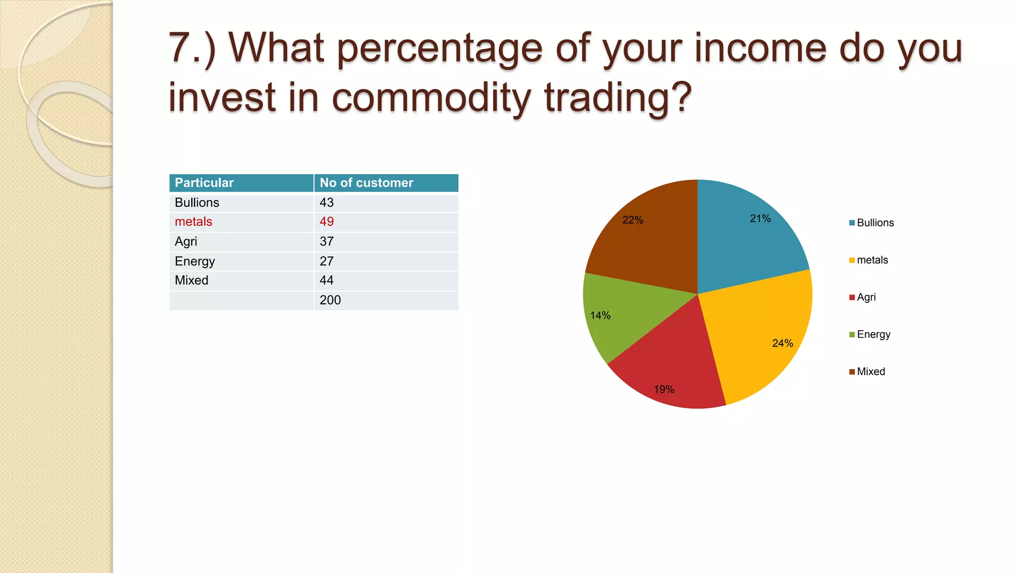 commodity market | PPTX | Stocks and Bonds | Personal Investing