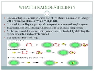 PEPTIDE LABELLING & GAMMA RAY SPECTROSCOPY | PPTX