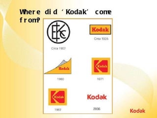 CASE STUDY OF KODAK PHOTO CD | PPTX
