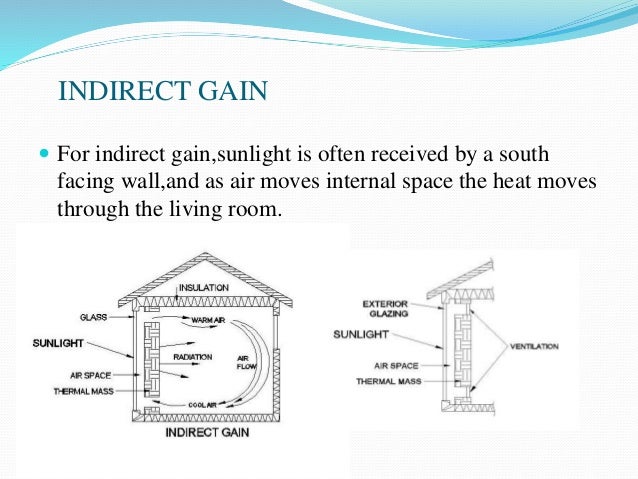 Direct Gain Passive Solar