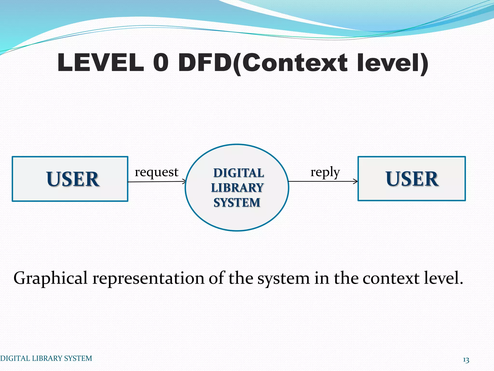 Digital Library System | PPTX