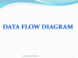 Digital Library System | PPTX