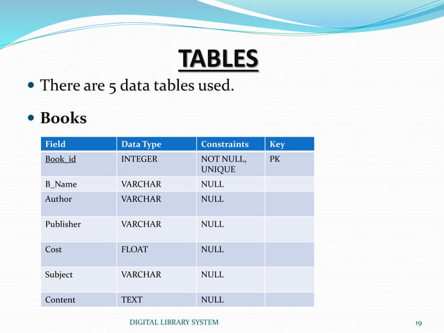 Digital Library System | PPTX | Databases | Computer Software and Applications