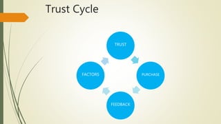 E commerce Ecosystem | PPTX