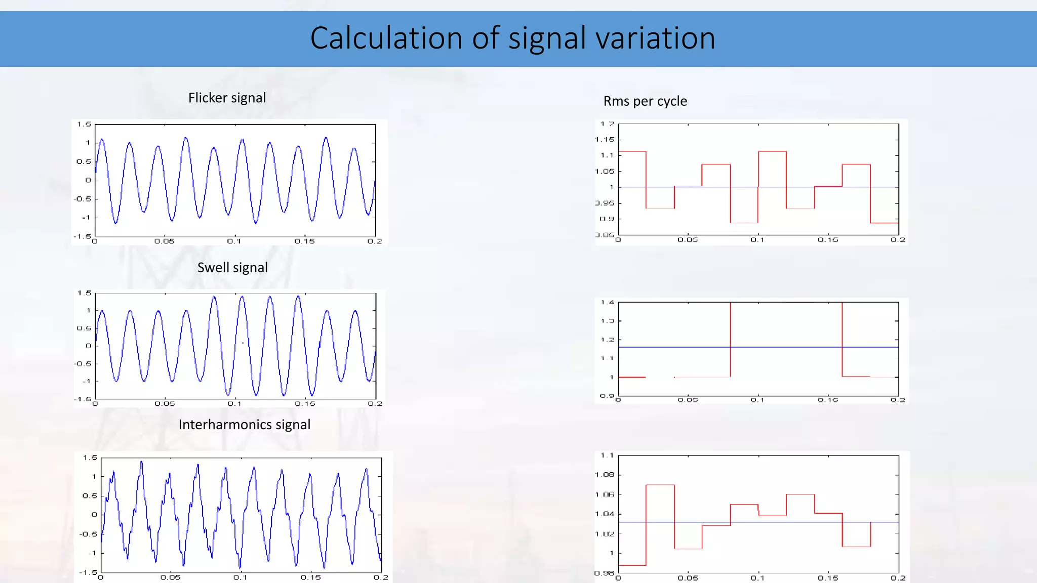 Signal Classification And Characterization Using S Transform And