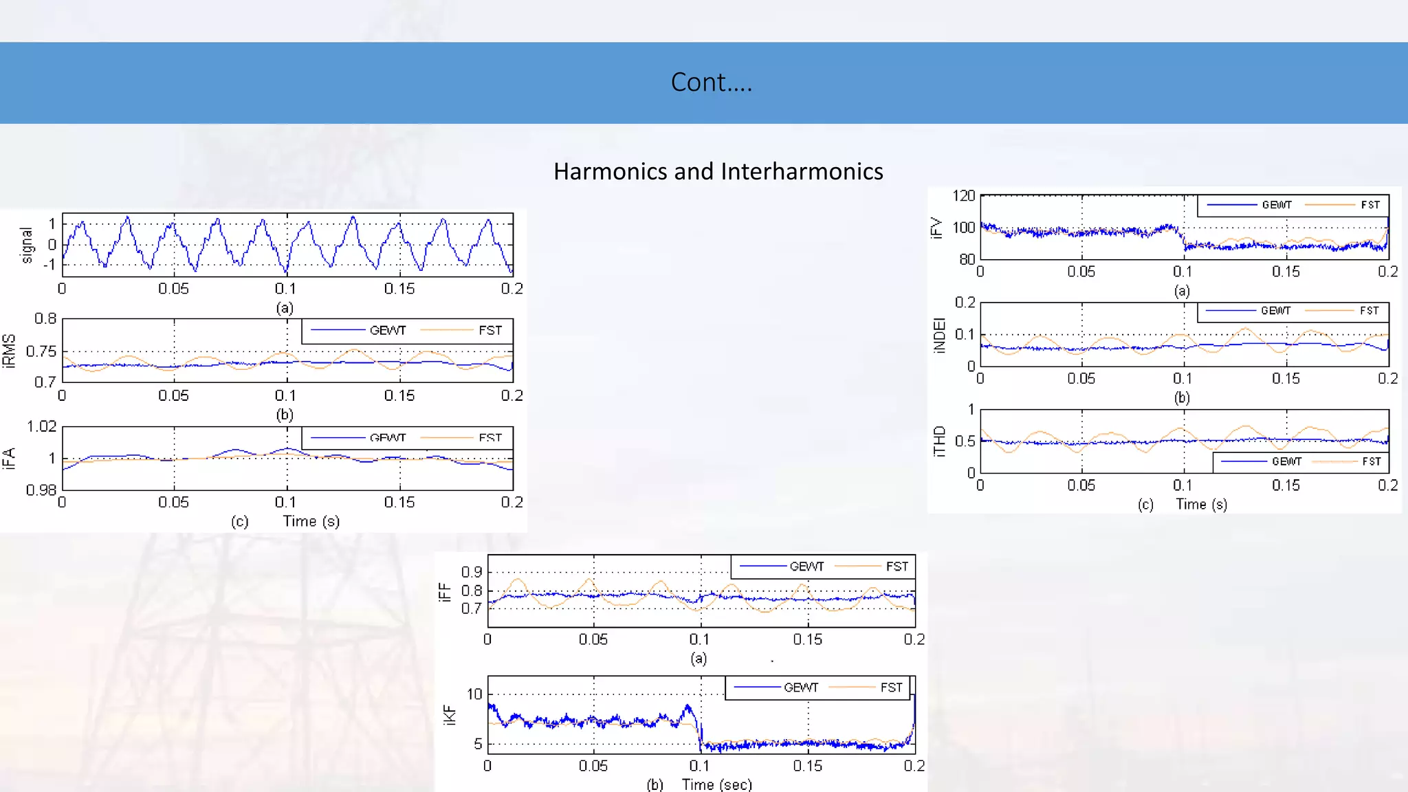 Signal Classification And Characterization Using S Transform And