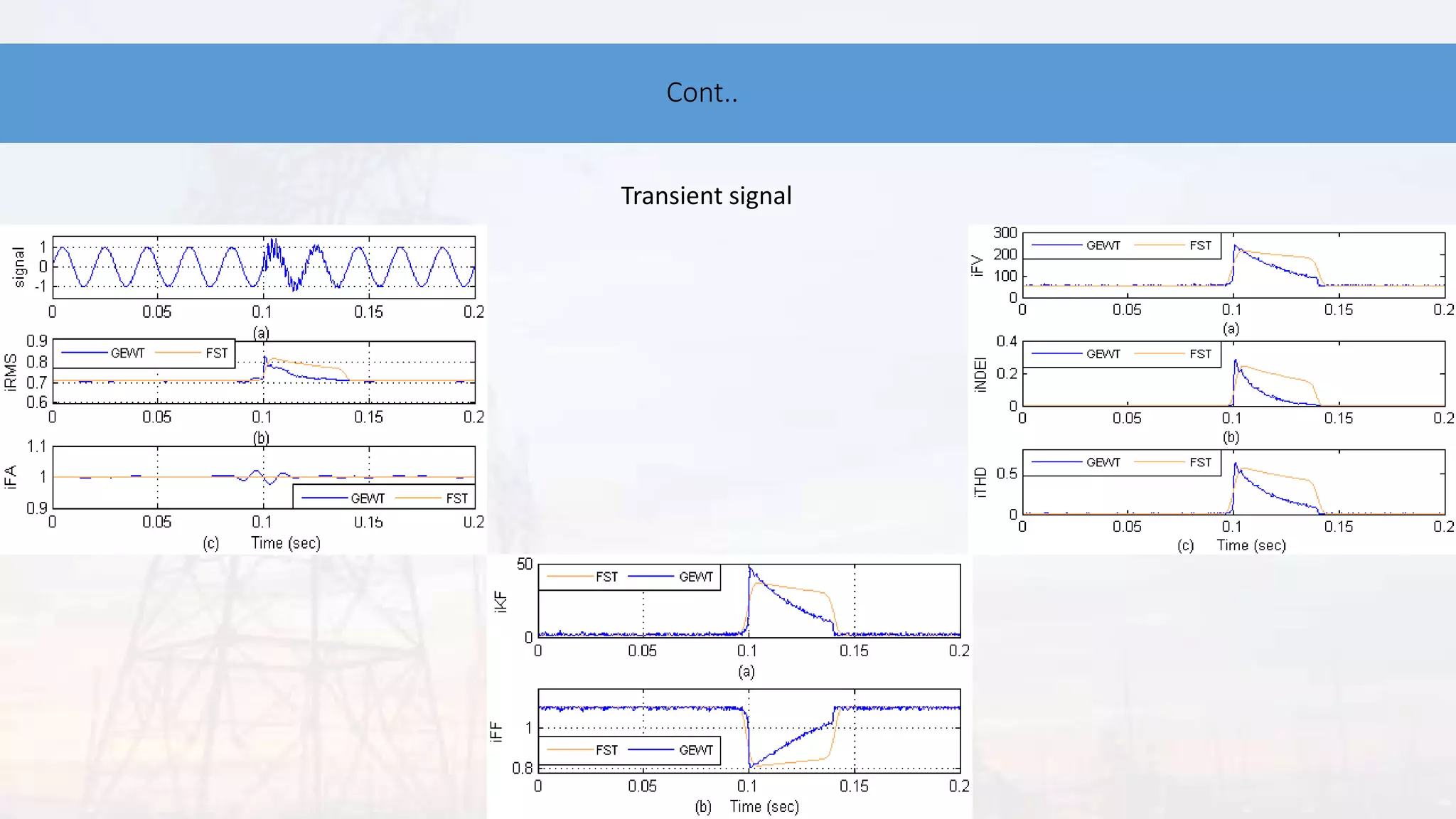 Signal Classification And Characterization Using S Transform And