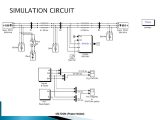 implementation of statcom and reactive power compensation | PPTX