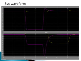 implementation of statcom and reactive power compensation | PPTX