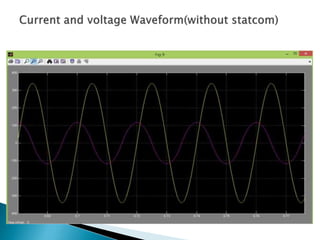 implementation of statcom and reactive power compensation | PPTX