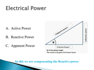 implementation of statcom and reactive power compensation | PPTX