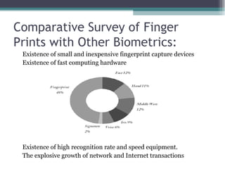 Fingerprint Images Enhancement ppt | PPT