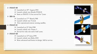 ACHIEVEMENTS OF ISRO | PPTX