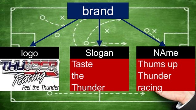 Thums UP Thunder Race app ppt | PPT