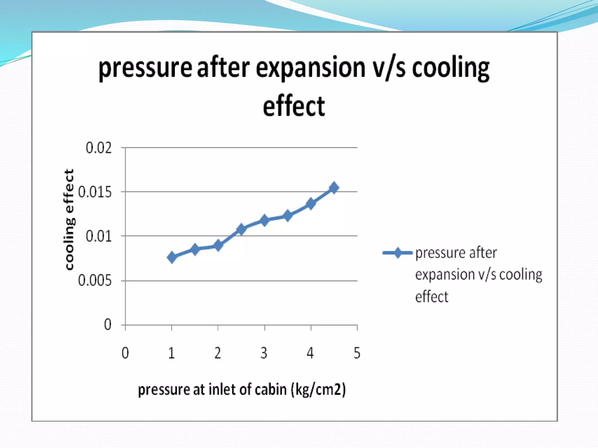 Air refrigeration system by Bell Coleman cycle and Vortex tube | PPTX