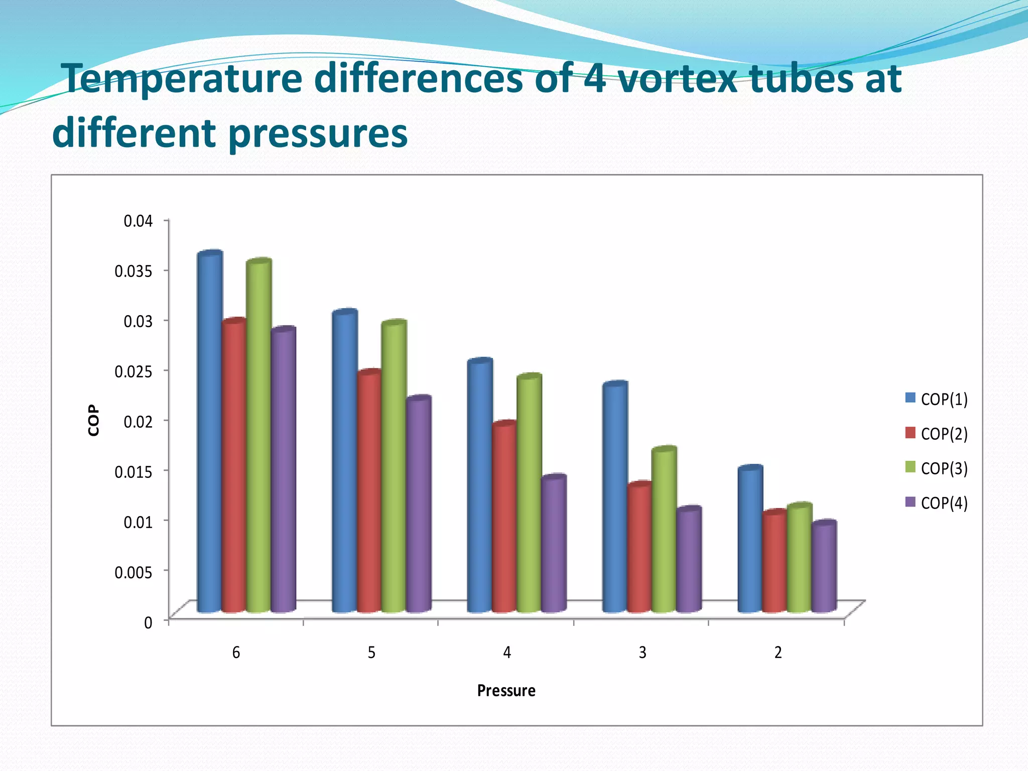 Air refrigeration system by Bell Coleman cycle and Vortex tube | PPTX