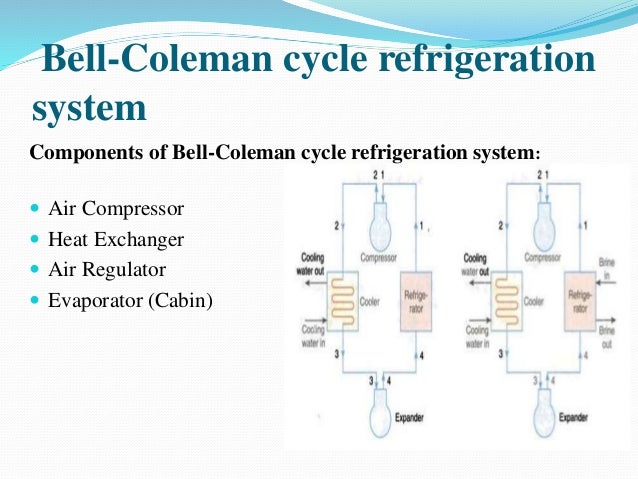 Air refrigeration system by Bell Coleman cycle and Vortex tube