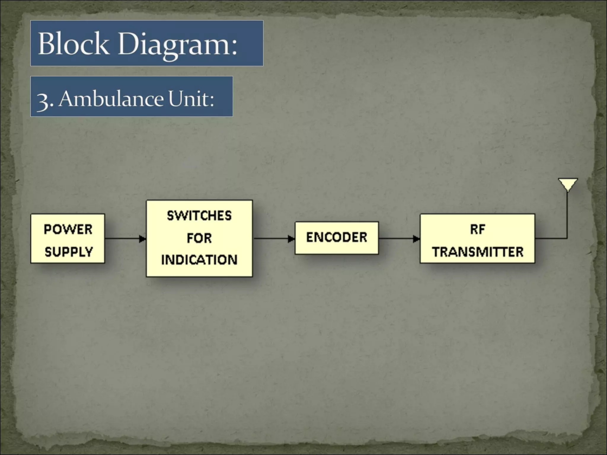 Accident Detection and Ambulance Triggered Traffic Management Systems | PPT