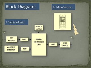 Accident Detection and Ambulance Triggered Traffic Management Systems | PPT