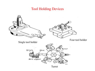 Lathe Machine | PPTX