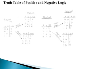 Microprocessor and Positive and Negative Logic | PPTX