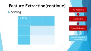 Handwritten character recognition using artificial neural network | PPTX