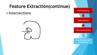 Handwritten character recognition using artificial neural network | PPTX