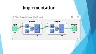 Handwritten character recognition using artificial neural network | PPTX
