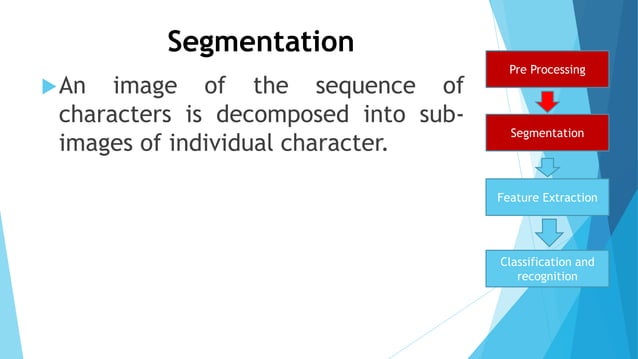 Handwritten character recognition using artificial neural network | PPTX