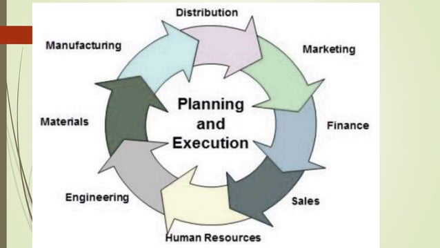 Sap Basic Introduction Pptx Computing Technology And Computing