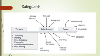 SAP Basic Introduction | PPTX