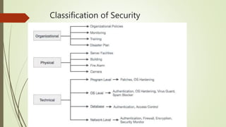 SAP Basic Introduction | PPTX