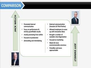 Jack Welch | PPT
