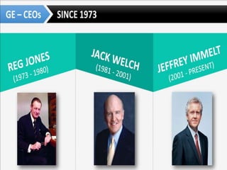 Jack Welch | PPTX