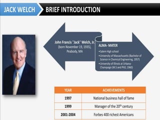Jack Welch | PPT