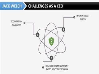 Jack Welch | PPTX