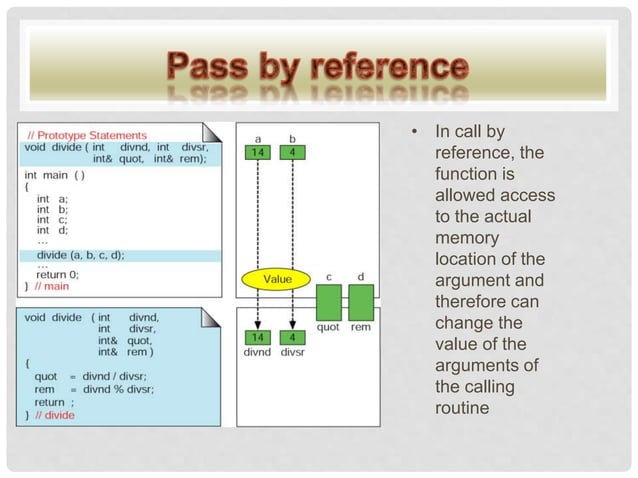 Functions In C Ppt