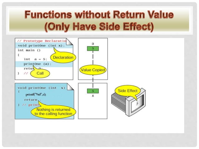 functions in C | PPTX