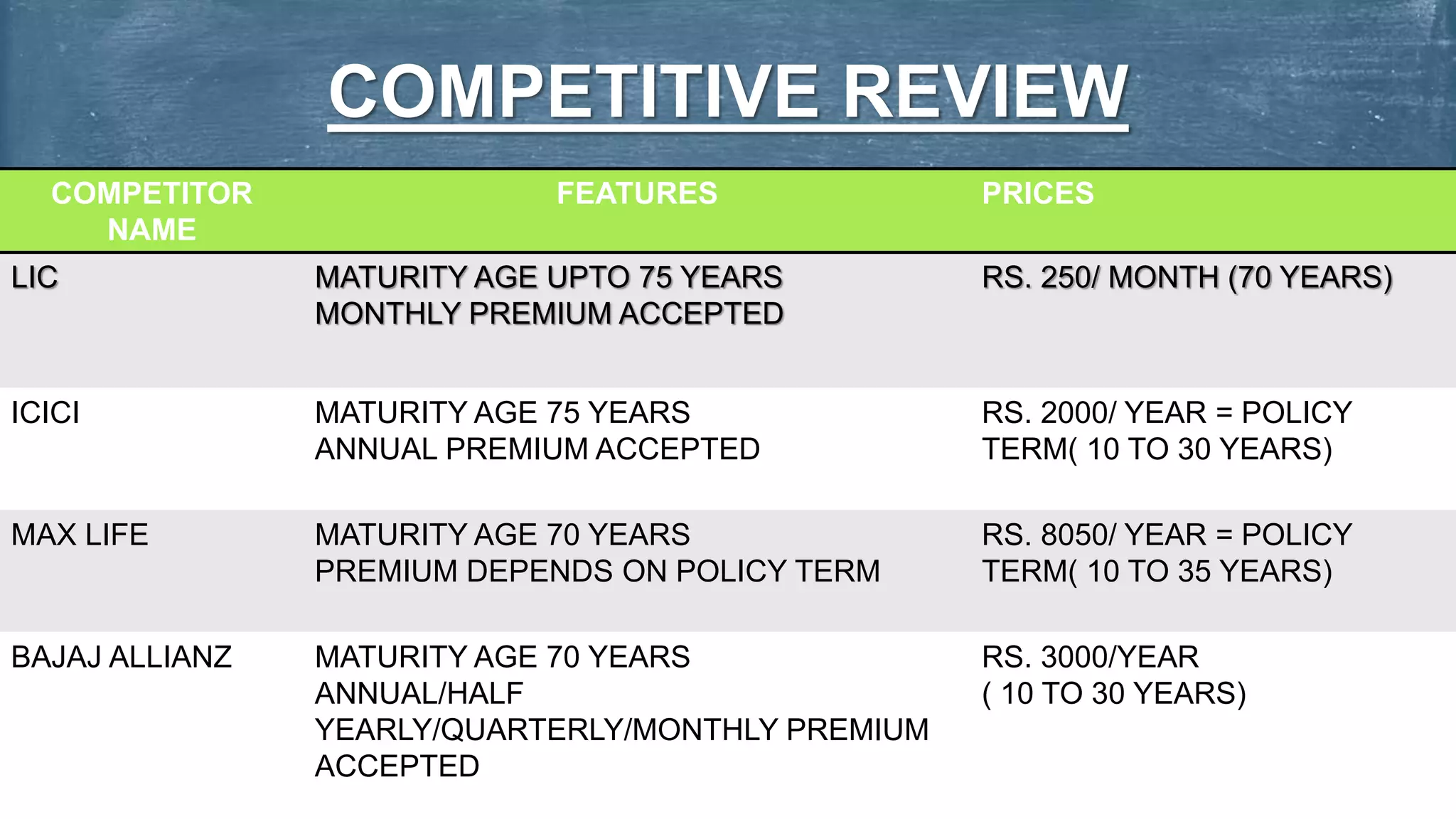 Idbi federal life insurance market plan | PPTX