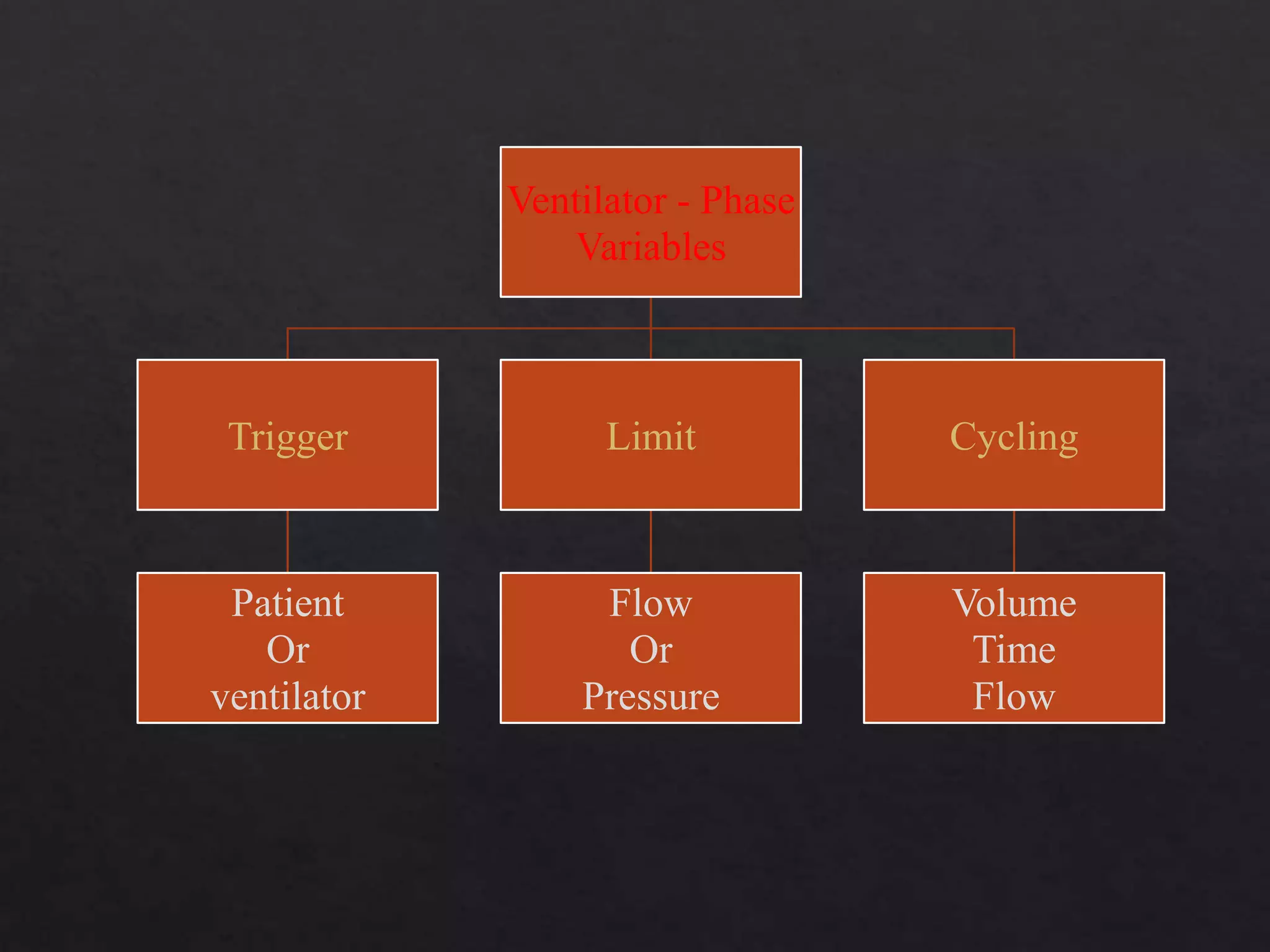 Mechanical Ventilation | PPTX