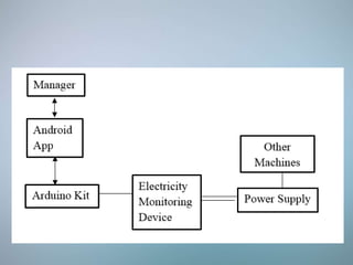SecureLite: An Industrial Surveillance and Security Management Project ...
