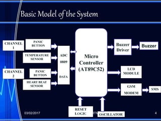 patient monitoring using GSM | PPTX